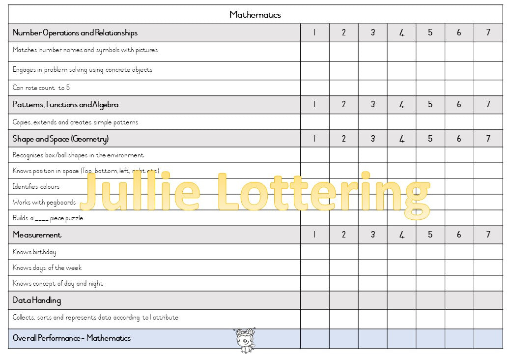 GrR Report Cards Term 1-4 English – KleuterKreatief
