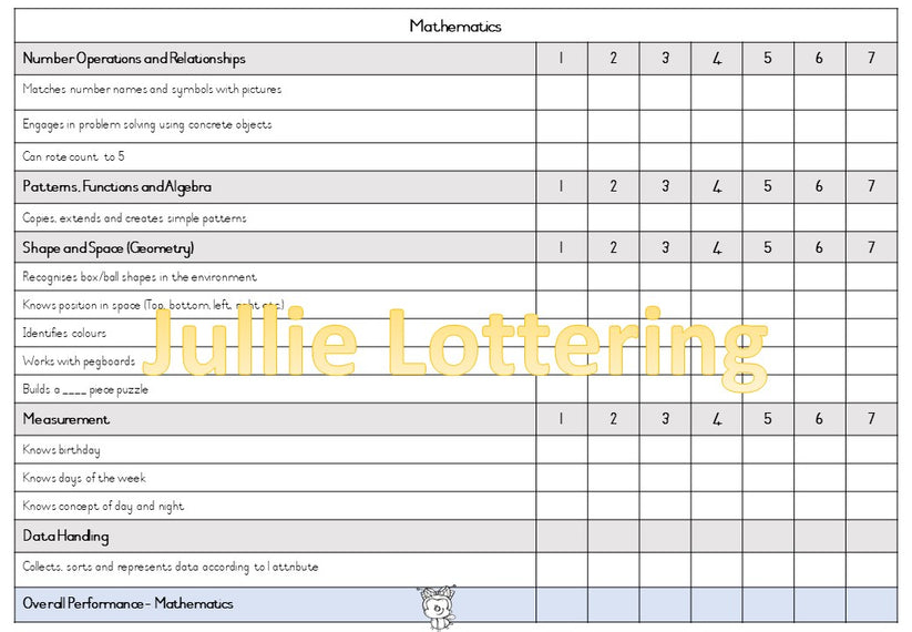 GrR Report Cards Term 1-4 English – KleuterKreatief