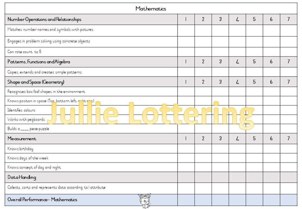 GrR Report Cards Term 1-4 English – Klaskamer Hulpbronne deur Jullie ...