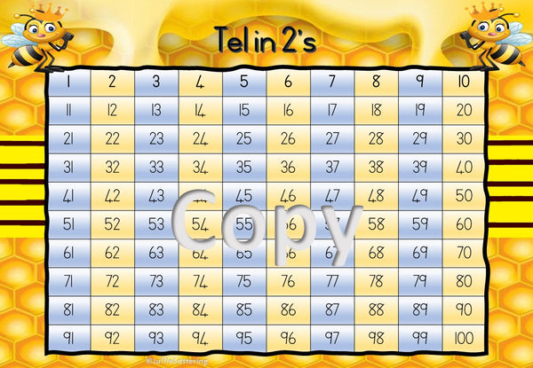 Tel in 2, 5, 10 en onewe getalle plakkate Afrikaans - Bytjie Tema ...